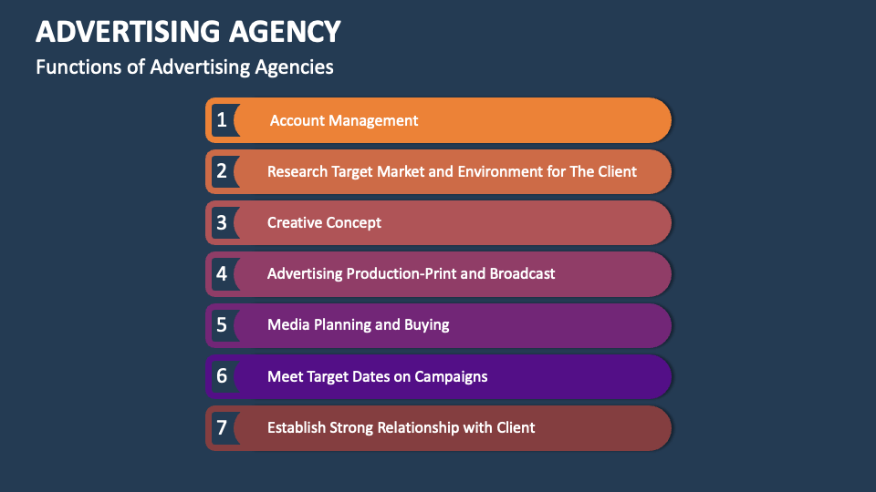 Advertising Agency Template for PowerPoint and Google Slides - PPT Slides