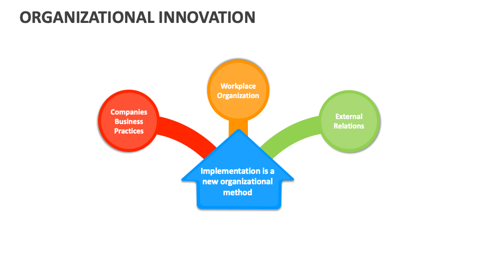 Organizational Innovation PowerPoint and Google Slides Template - PPT ...