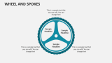 Wheel and Spokes PowerPoint and Google Slides Template - PPT Slides