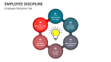 Employee Discipline PowerPoint and Google Slides Template - PPT Slides