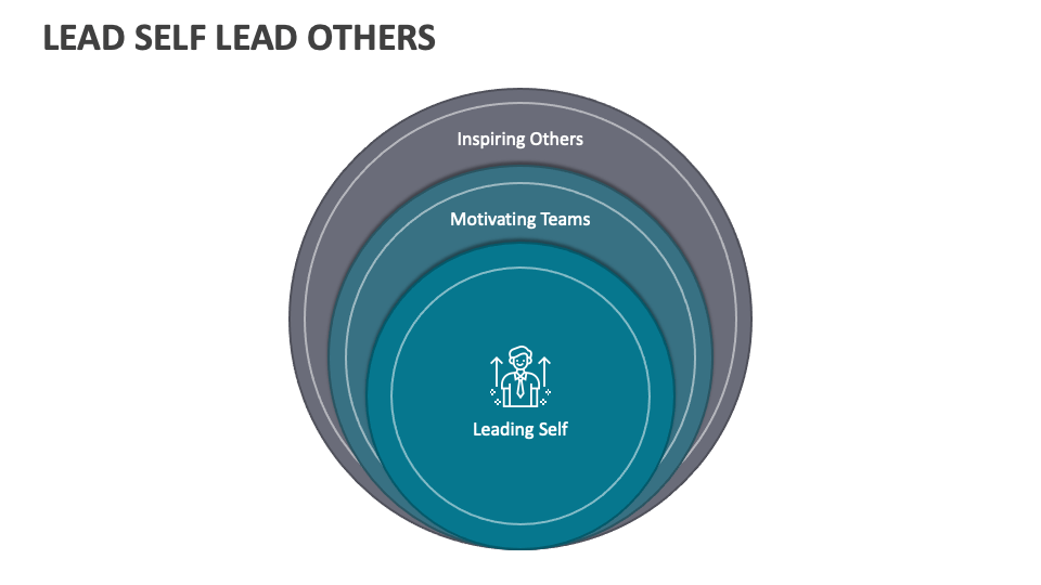 Lead Self Lead Others PowerPoint and Google Slides Template - PPT Slides