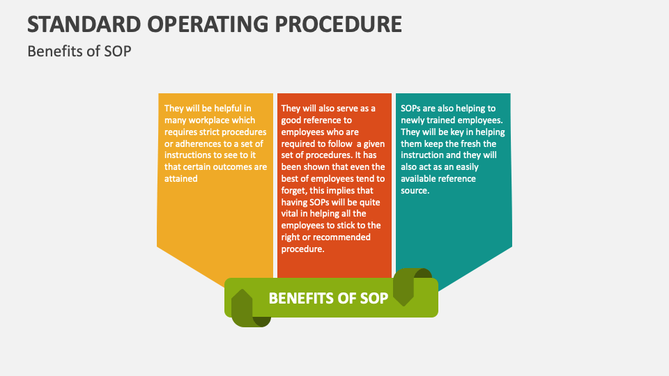 Standard Operating Procedure Template for PowerPoint and Google Slides ...