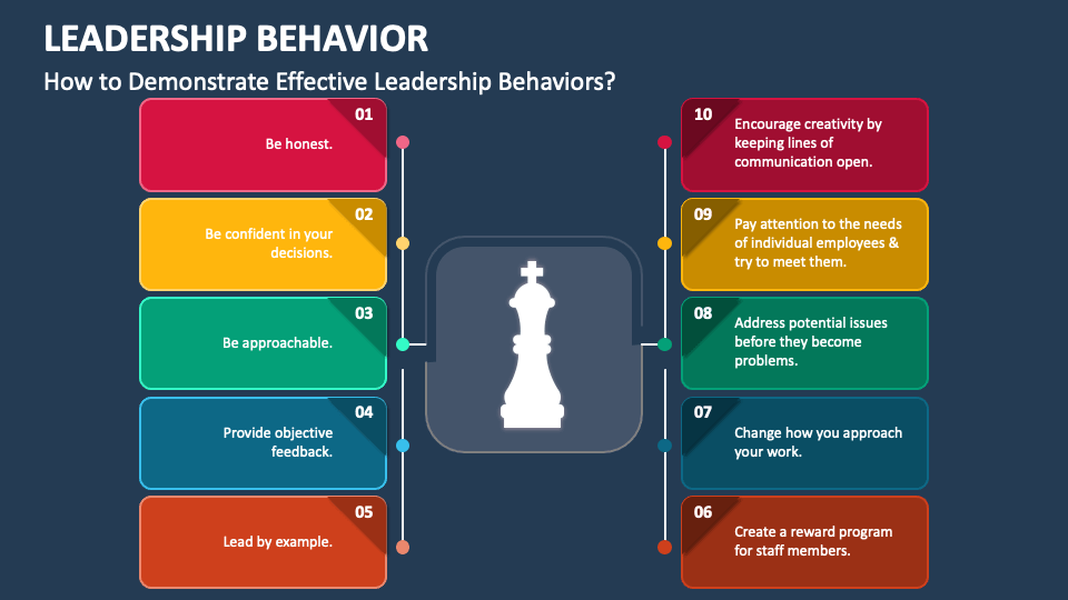 Leadership Behavior PowerPoint and Google Slides Template - PPT Slides