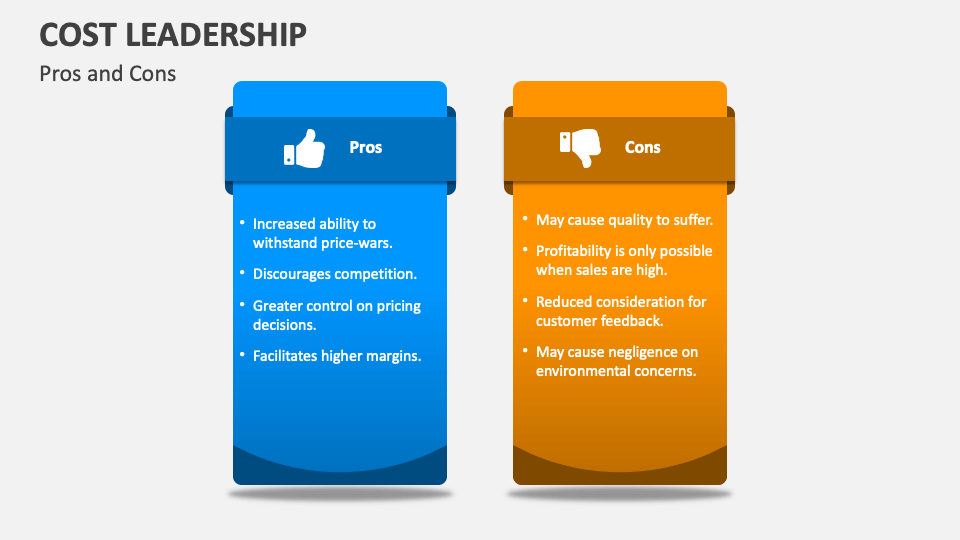 Cost Leadership PowerPoint and Google Slides Template - PPT Slides
