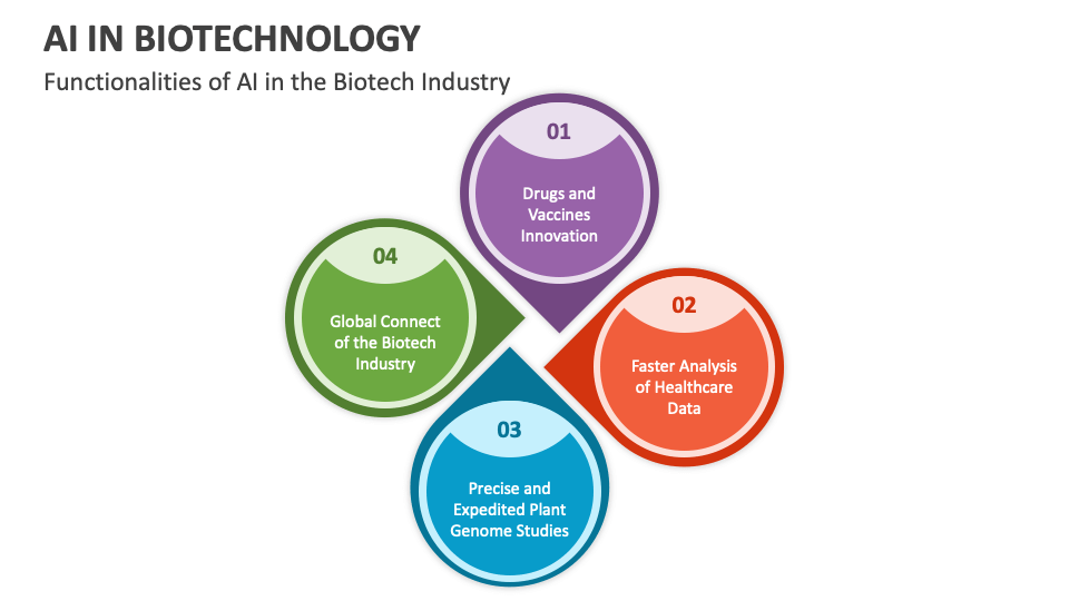 AI in Biotechnology PowerPoint and Google Slides Template - PPT Slides