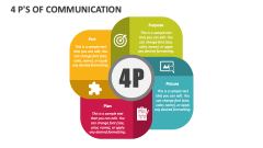 4 P's of Communication PowerPoint and Google Slides Template - PPT Slides