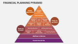 Financial Planning Pyramid PowerPoint and Google Slides Template - PPT ...