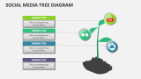 Social Media Tree Diagram Template for PowerPoint and Google Slides ...
