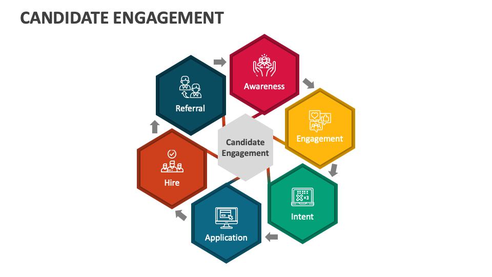 Candidate Engagement PowerPoint and Google Slides Template - PPT Slides