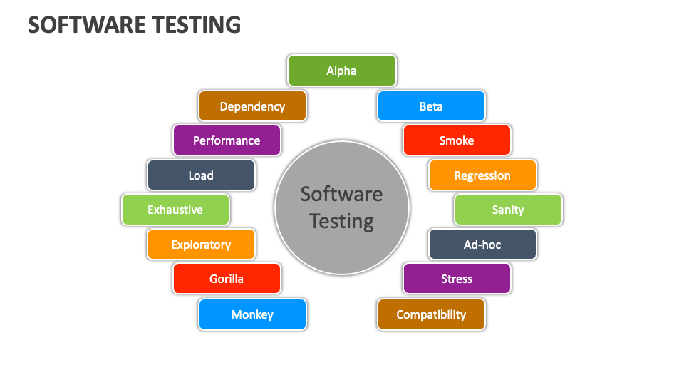 Software Testing Template for PowerPoint and Google Slides - PPT Slides