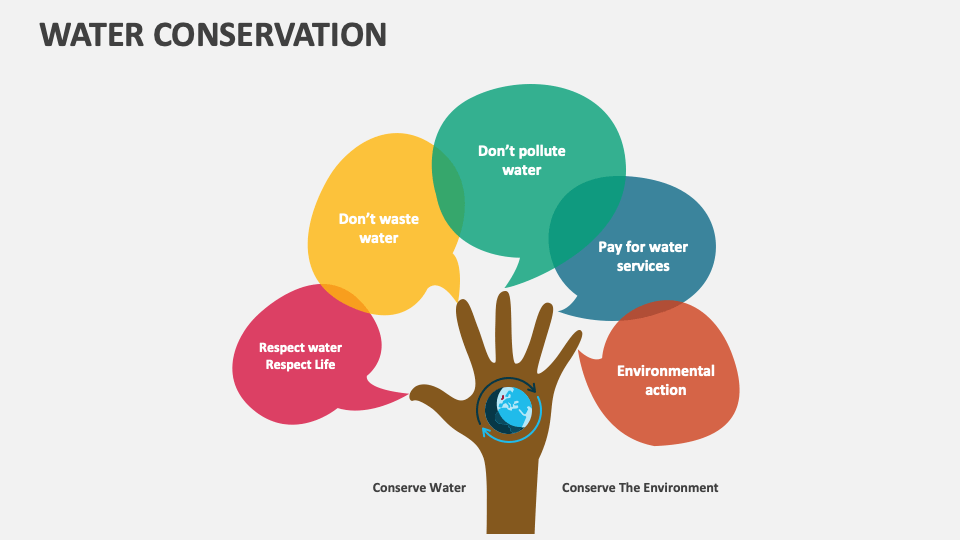 Water Conservation Template for PowerPoint and Google Slides - PPT Slides