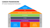 Career Framework PowerPoint and Google Slides Template - PPT Slides