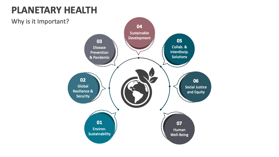 Planetary Health PowerPoint and Google Slides Template - PPT Slides