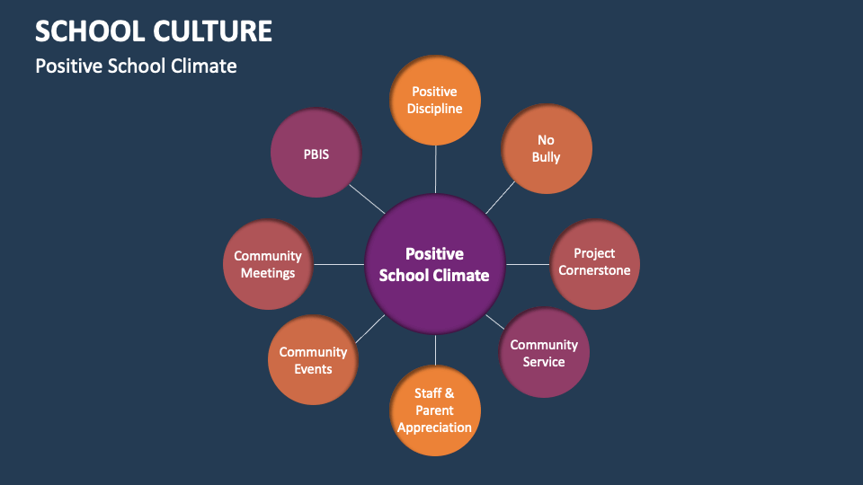 School Culture Template for PowerPoint and Google Slides - PPT Slides