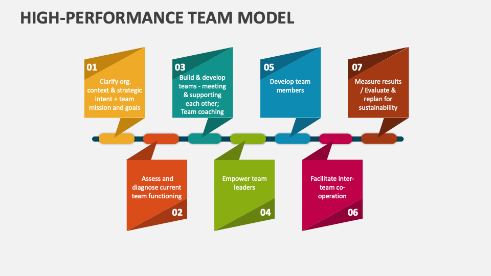 High-Performance Team Model Template for PowerPoint and Google Slides - PPT Slides