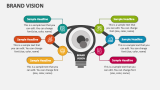 Brand Vision PowerPoint and Google Slides Template - PPT Slides