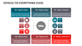 Vehicle-to-Everything (V2X) Template for PowerPoint and Google Slides - PPT Slides