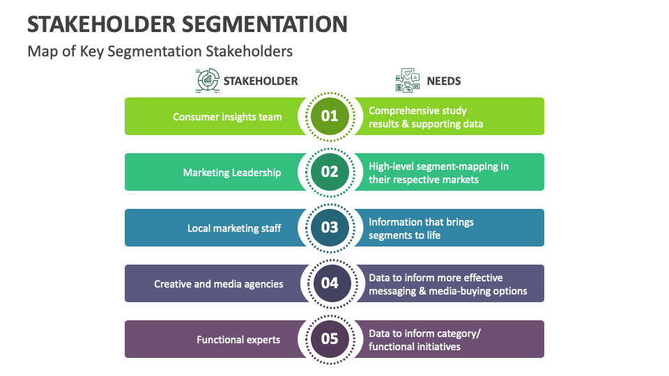 Stakeholder Segmentation PowerPoint and Google Slides Template - PPT Slides