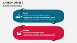 Carbon Offset PowerPoint and Google Slides Template - PPT Slides