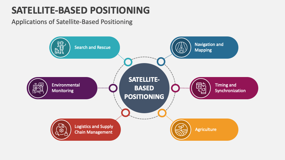 Satellite-Based Positioning PowerPoint and Google Slides Template - PPT Slides