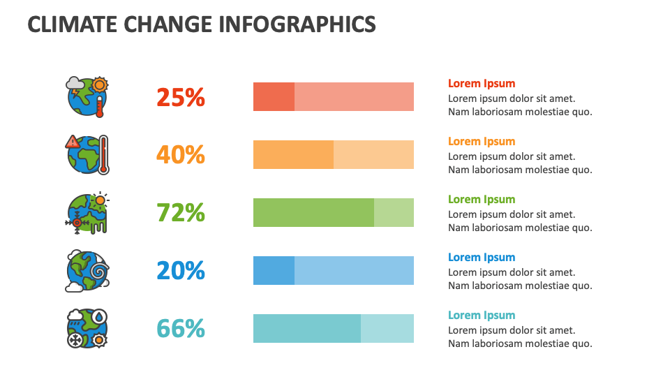 Climate Change Infographics for Google Slides and PowerPoint - PPT Slides