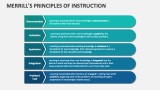 Merill's Principles of Instruction Template for PowerPoint and Google ...