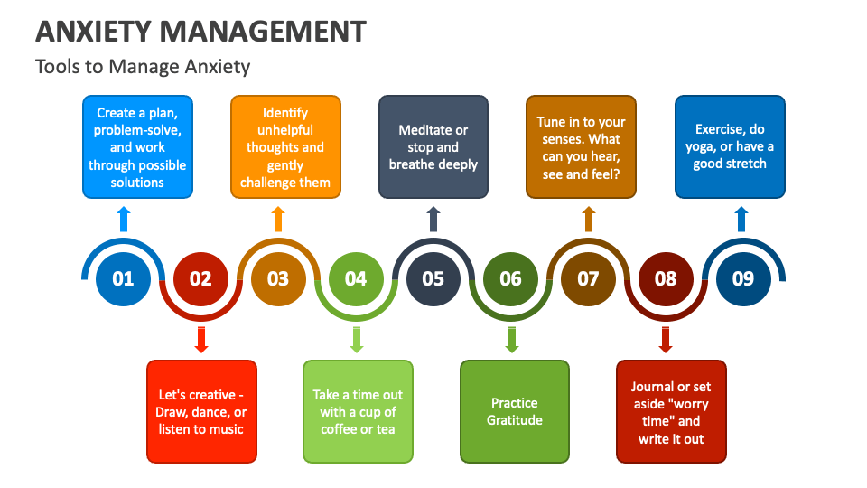 Anxiety Management PowerPoint and Google Slides Template - PPT Slides