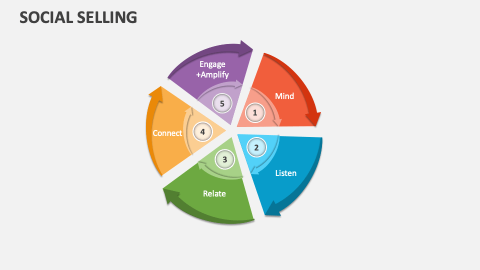 Social Selling Template for PowerPoint and Google Slides - PPT Slides