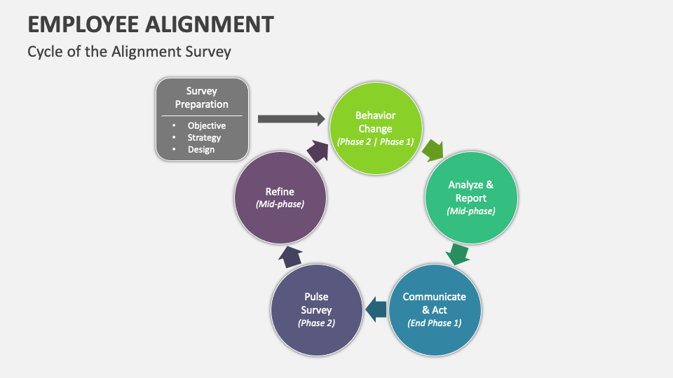 Employee Alignment Template for PowerPoint and Google Slides - PPT Slides