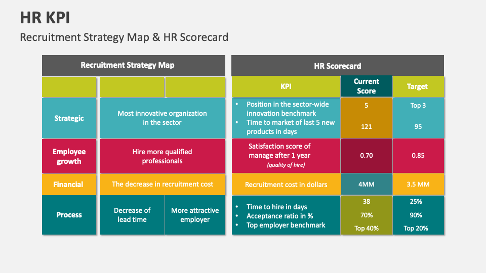 HR KPI Template for PowerPoint and Google Slides - PPT Slides