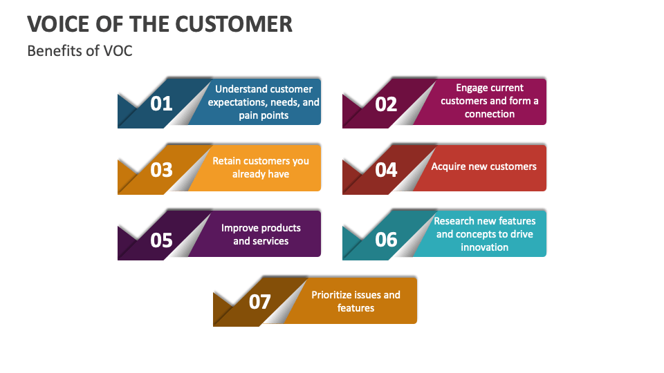 Voice of the Customer Template for PowerPoint and Google Slides - PPT ...