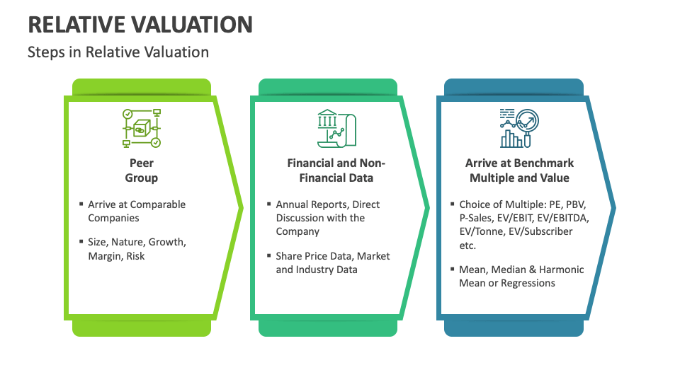 Relative Valuation PowerPoint and Google Slides Template - PPT Slides Relative Valuation PowerPoint and Google Slides Template - PPT Slides