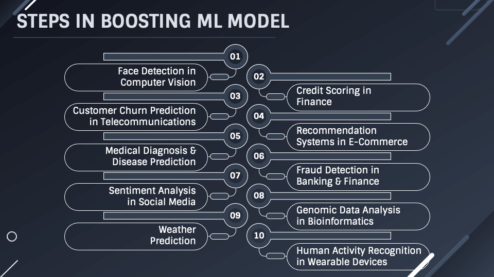 Boosting Machine Learning Model Template for Google Slides and ...