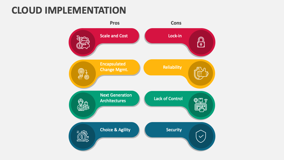 Cloud Implementation PowerPoint and Google Slides Template - PPT Slides
