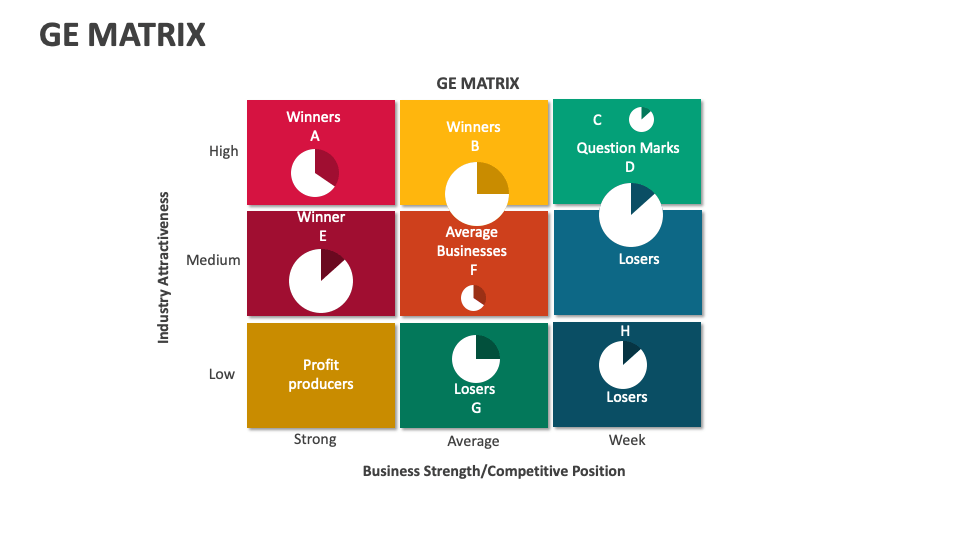 GE Matrix Template for PowerPoint and Google Slides - PPT Slides