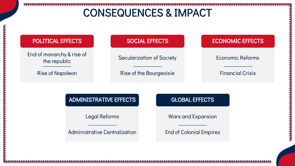 Free French Revolution Presentation Theme for Google Slides and ...