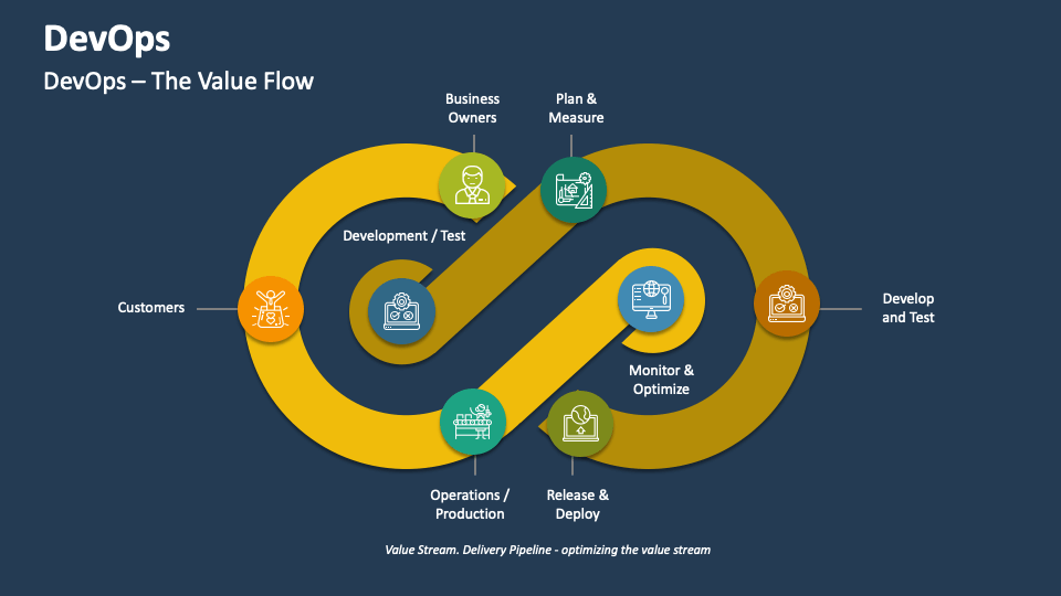 DevOps Template for PowerPoint and Google Slides - PPT Slides