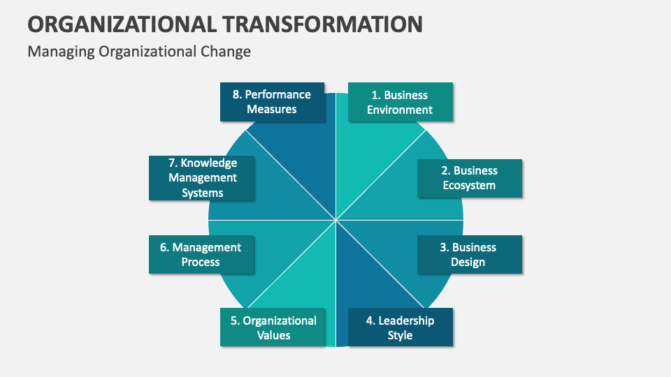 Organizational Transformation Template for PowerPoint and Google Slides ...