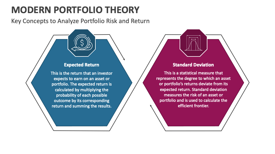 Modern Portfolio Theory PowerPoint and Google Slides Template - PPT Slides
