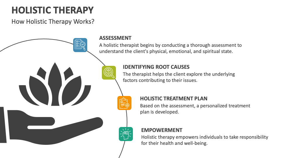 Holistic Therapy Template for Google Slides and PowerPoint - PPT Slides