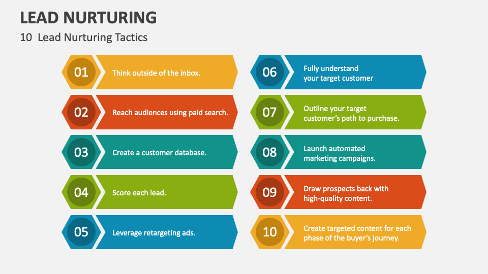 Lead Nurturing Template for PowerPoint and Google Slides - PPT Slides