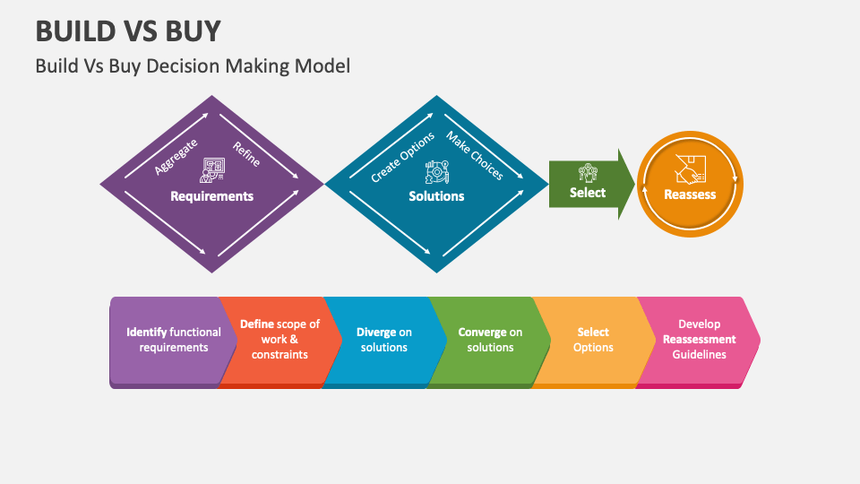 Build Vs Buy Template for PowerPoint and Google Slides - PPT Slides Build Vs Buy Template for PowerPoint and Google Slides - PPT Slides