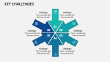 Key Challenges PowerPoint and Google Slides Template - PPT Slides