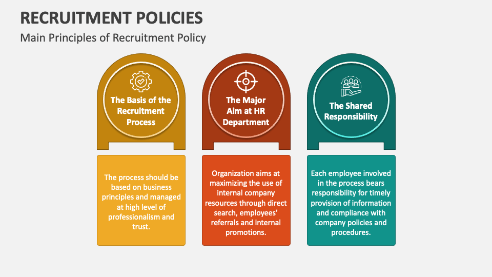 Recruitment Policies PowerPoint and Google Slides Template - PPT Slides