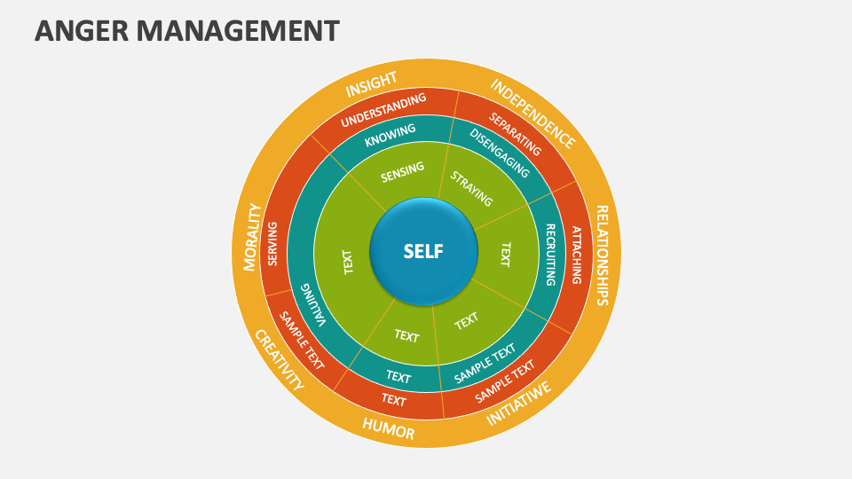 Anger Management Template for PowerPoint and Google Slides - PPT Slides