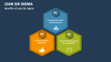 Lean Six Sigma Template for PowerPoint and Google Slides - PPT Slides