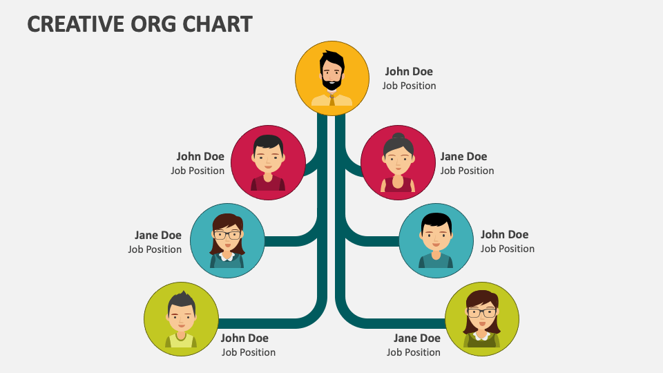 Creative Organizational Chart PowerPoint and Google Slides Template ...