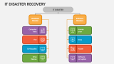 IT Disaster Recovery PowerPoint and Google Slides Template - PPT Slides