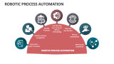 Robotic Process Automation Template for PowerPoint and Google Slides ...