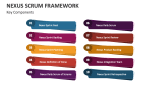 Nexus Scrum Framework PowerPoint and Google Slides Template - PPT Slides